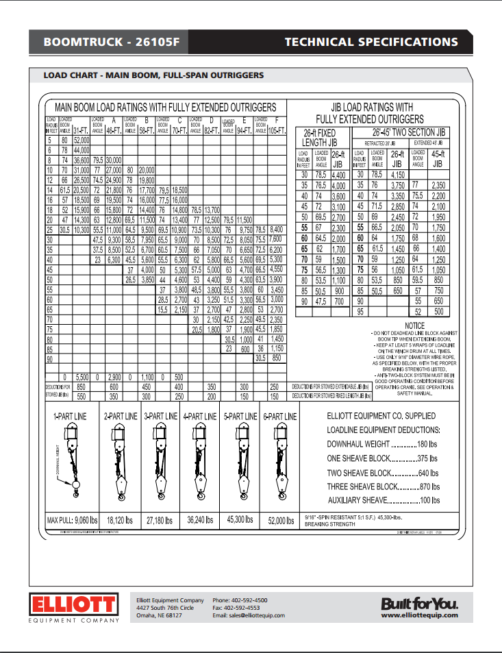 HOW TO READ A ELLIOTT BOOM TRUCK LOAD CHART - CraneMarket Blog